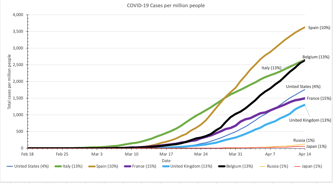 Daily Covid 19 Data Update Xxviii Jordan Raddick