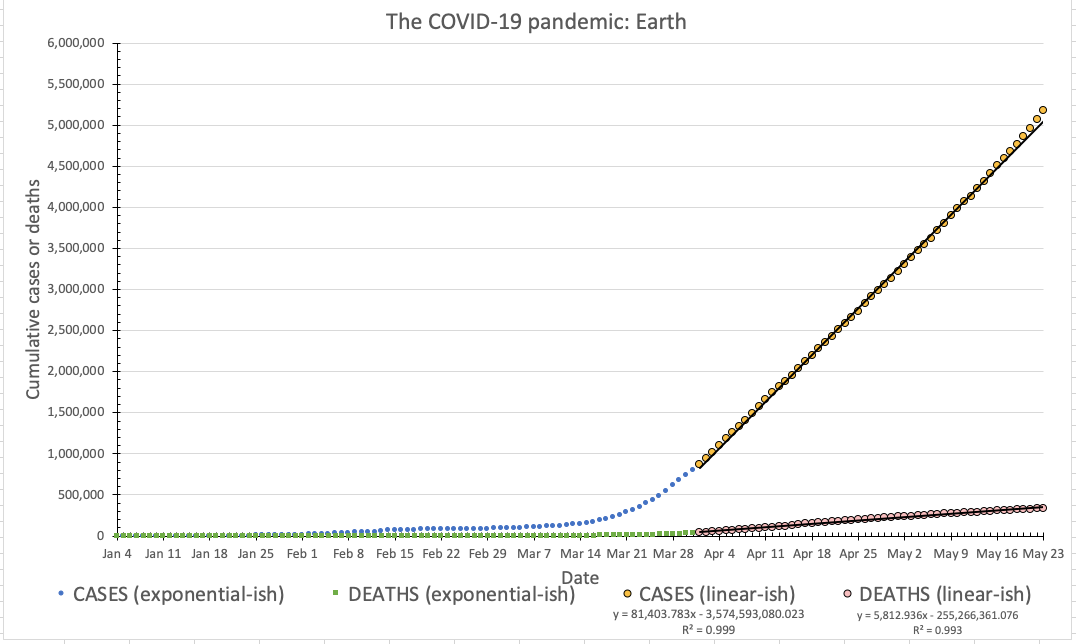 Daily COVID-19 data update LXVII – Jordan Raddick