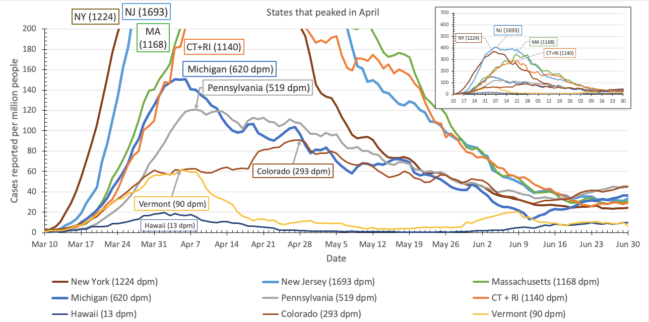 A Nation of States, the State of a Nation (COVID-19 data update CVI ...