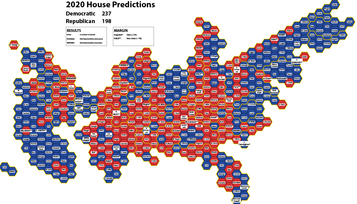 2020 U.S. House forecast part 1: Who’s Who in the 117th U.S. Congress ...